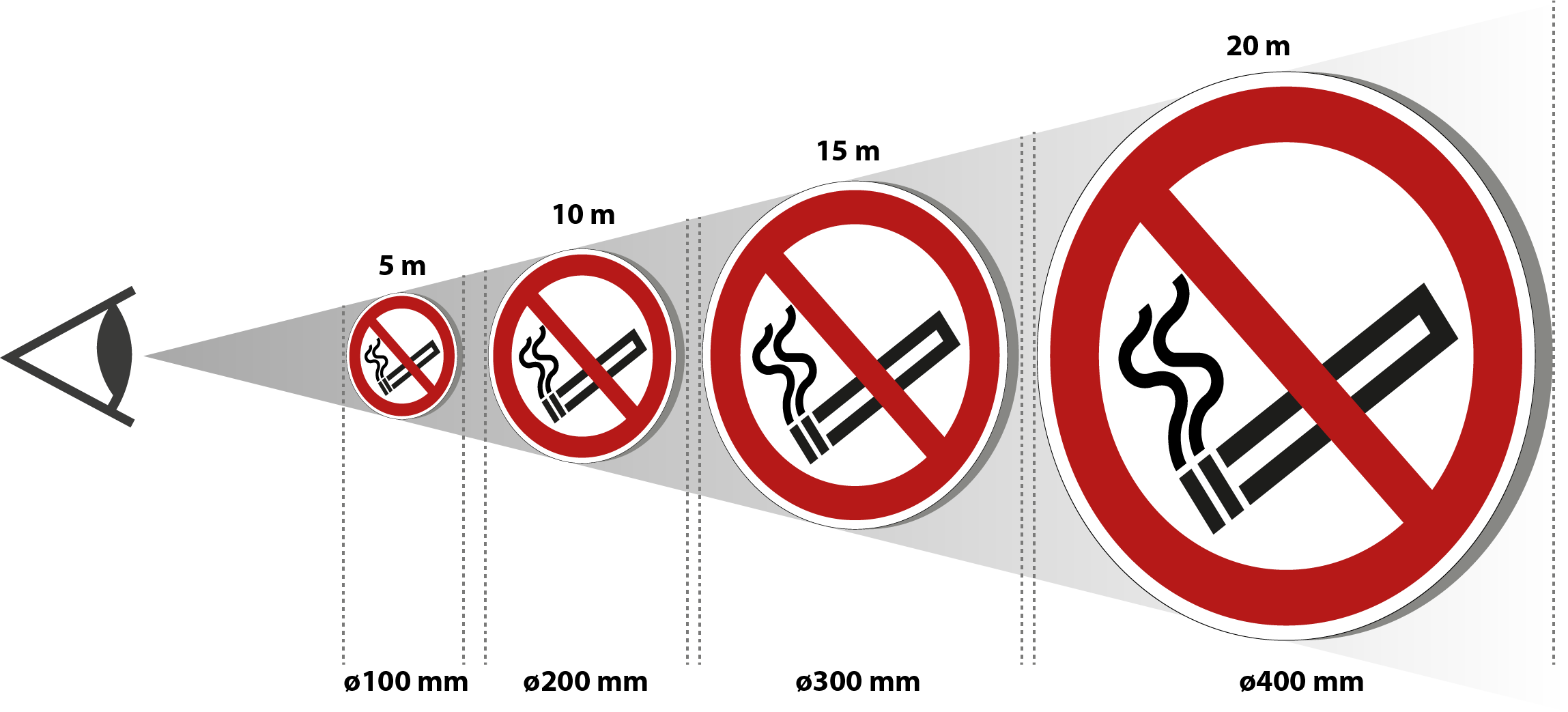 De ISO 7010 norm. Kom alles te weten over deze veiligheidsnorm.